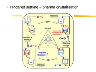 Particle Technology- Hindered Systems and Thickening | PPTX