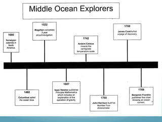 3 history of oceanography | PPT | Scuba Diving | Extreme Sports
