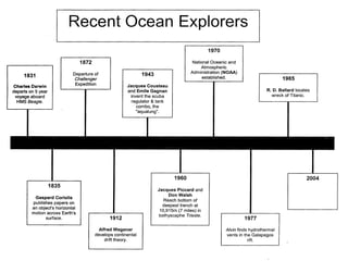 3 history of oceanography | PPT | Scuba Diving | Extreme Sports
