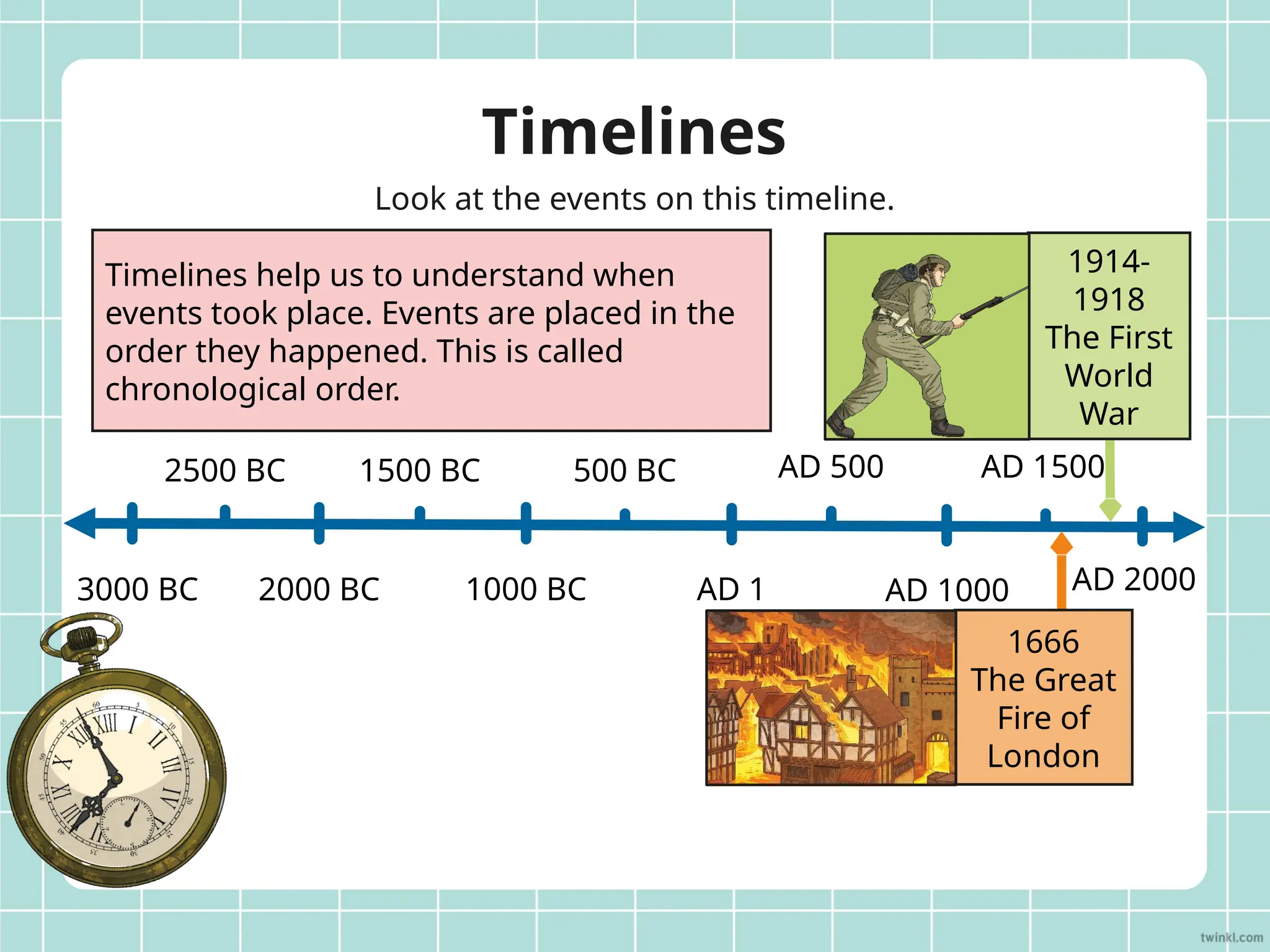 3 History Timelines.pptx for grade 3 learners | PPTX