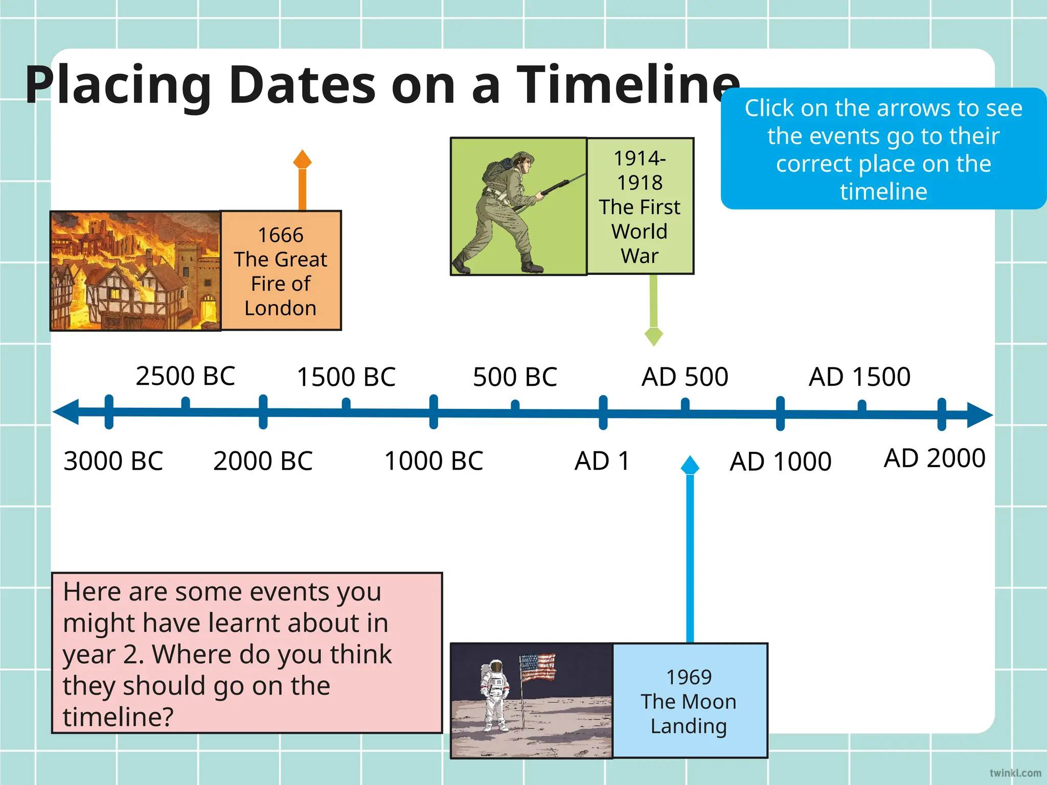 3 History Timelines.pptx for grade 3 learners | PPTX
