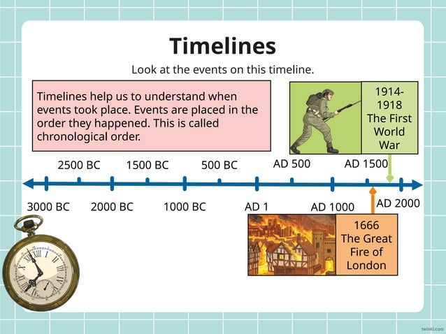 3 History Timelines.pptx for grade 3 learners | PPTX