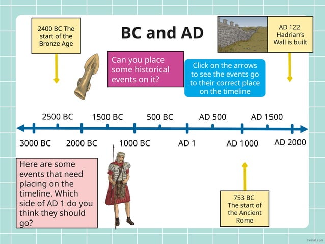 3 History Timelines.pptx for grade 3 learners | PPTX