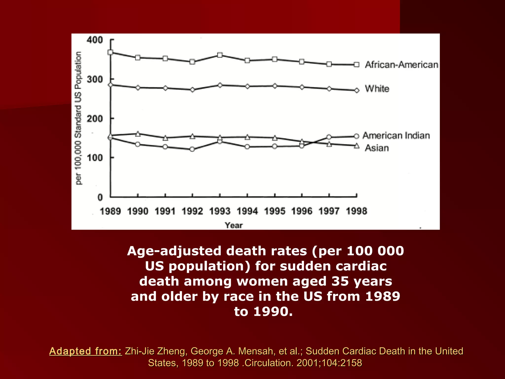 Out of hospital sudden cardiac death(scd) | PPT