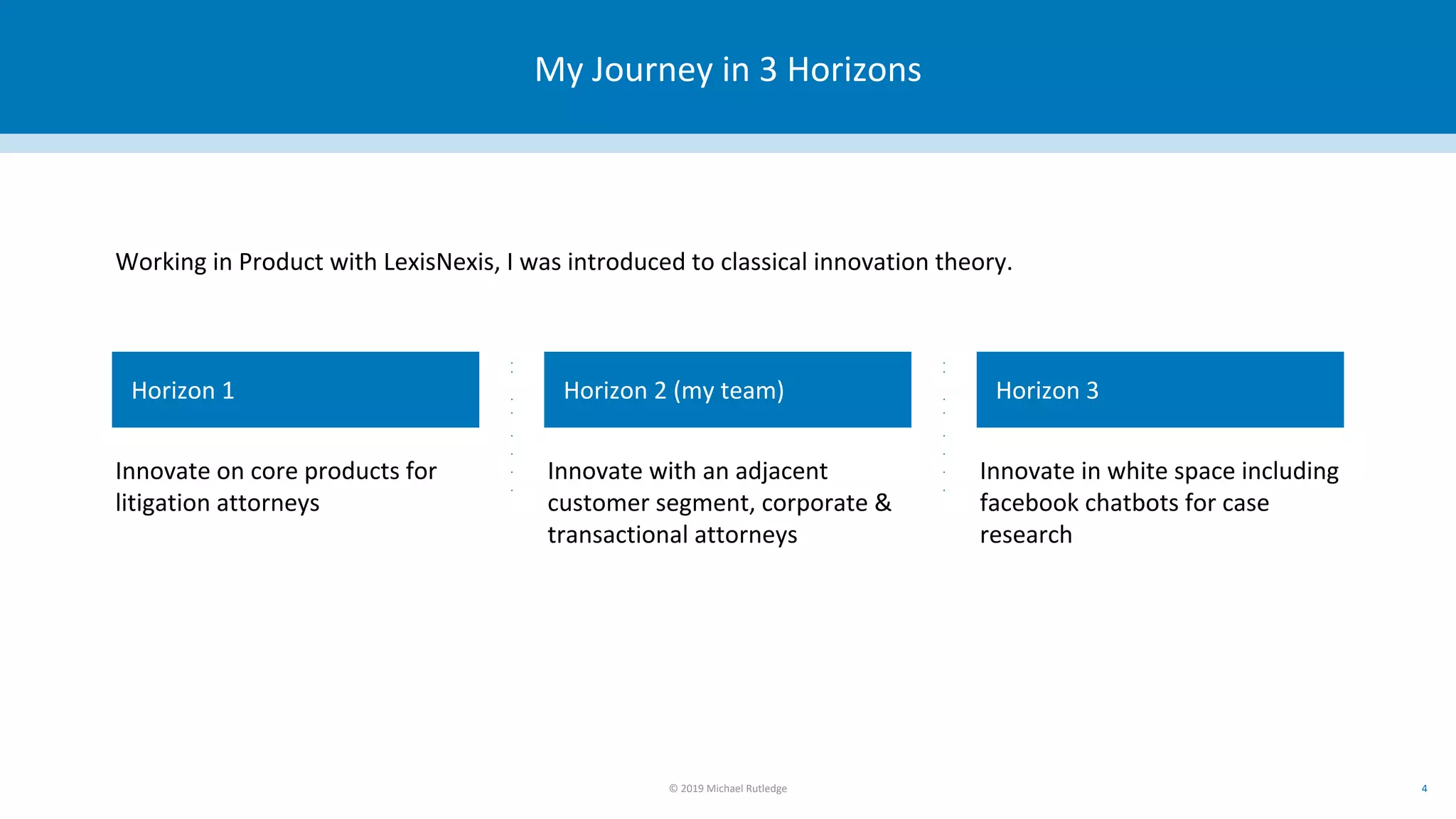 Applying the 3 Horizons Framework to Product Management | Michael ...