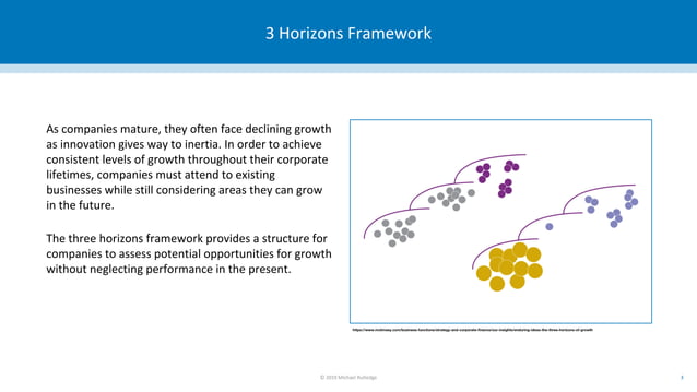 Applying the 3 Horizons Framework to Product Management | Michael ...