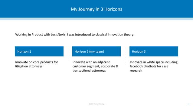 Applying the 3 Horizons Framework to Product Management | Michael ...