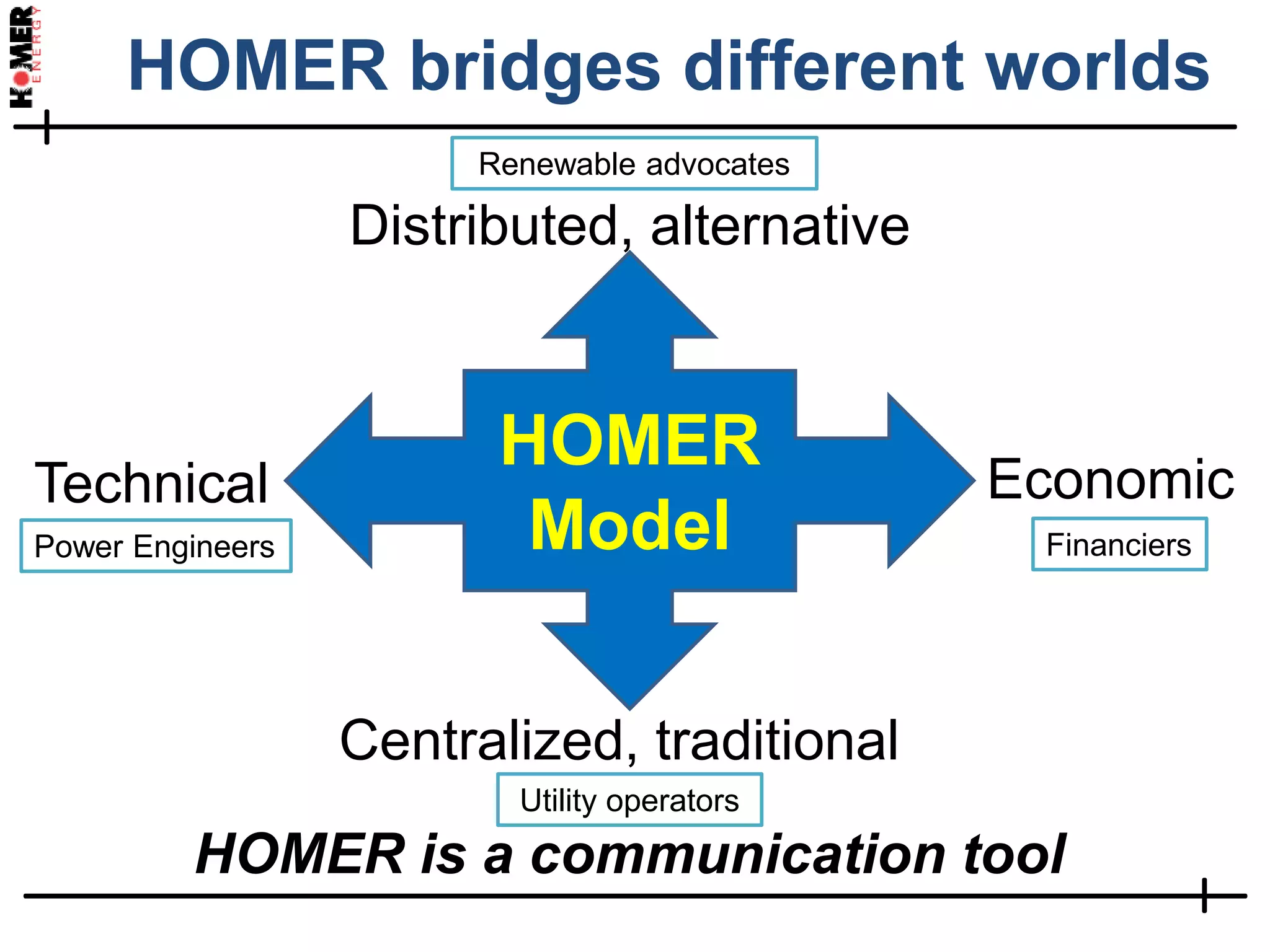 HOMER | PDF