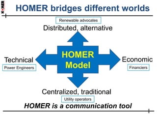 HOMER | PDF