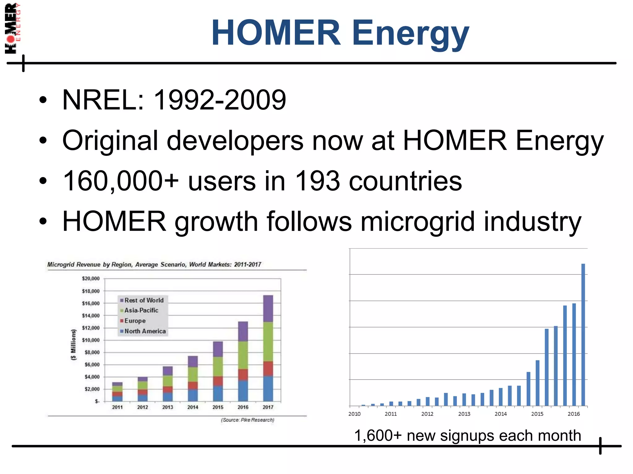 4.3_Modeling Microgrids with HOMER_Glassmire_EPRI/SNL Microgrid | PPTX