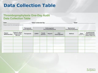 Audits: Introduction and Procedure | PPT