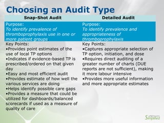 Audits: Introduction and Procedure | PPT