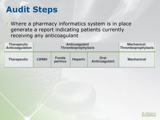 Audits: Introduction and Procedure | PPT