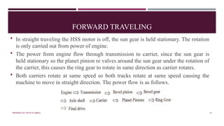 3 HSS of bulldozer.pptx to counter trunging | PPTX | Radio Control ...
