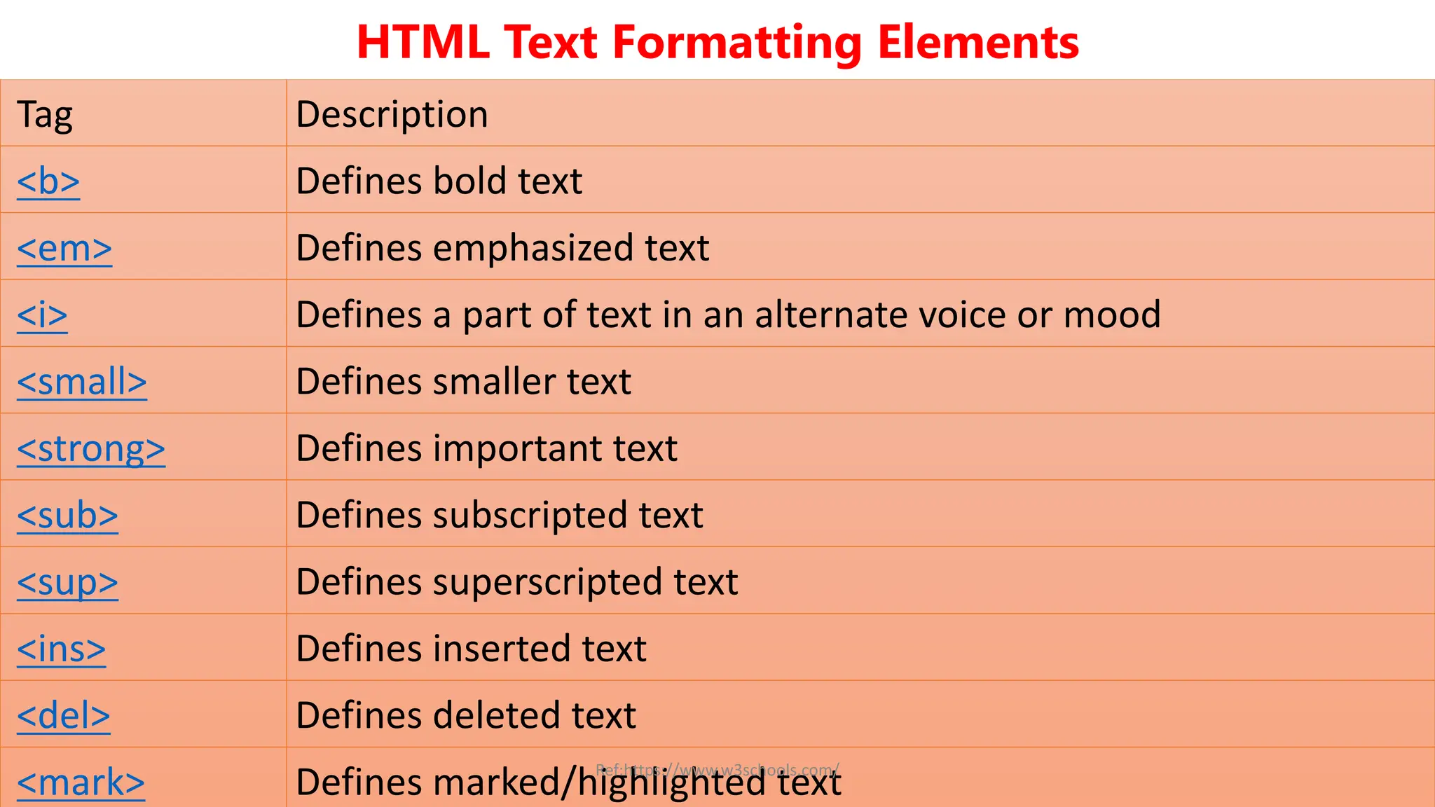 3 HTML attributes, style,format,quo,cit.pdf