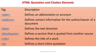 3 HTML attributes, style,format,quo,cit.pdf