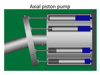 Axial Piston Pump Animation