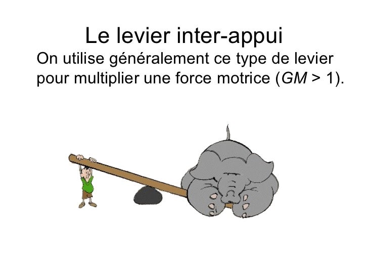 Levier Inter Appui – Levier Inter Moteur – BYOFB