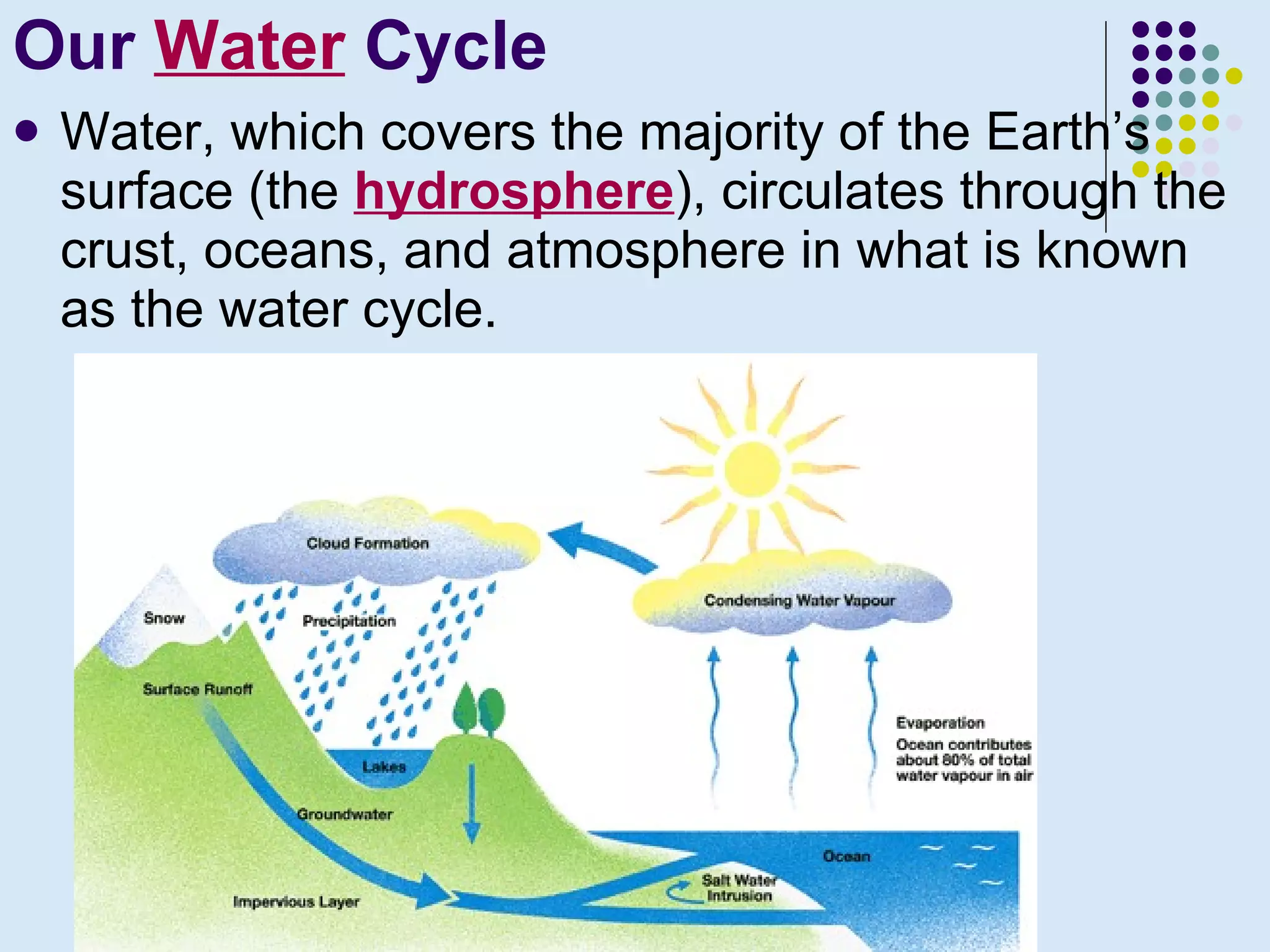 Earth Science. Hydrosphere ppt | PPT