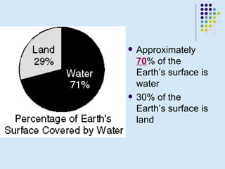 Earth Science. Hydrosphere ppt | PPT