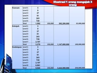 3i NETWORK PLAN (lengkap) | PPT