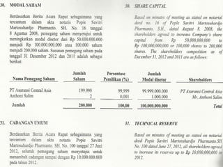 3i NETWORK PLAN (lengkap) | PPT