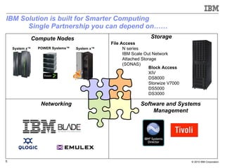 IBM Cloud Journey v10 | PPT