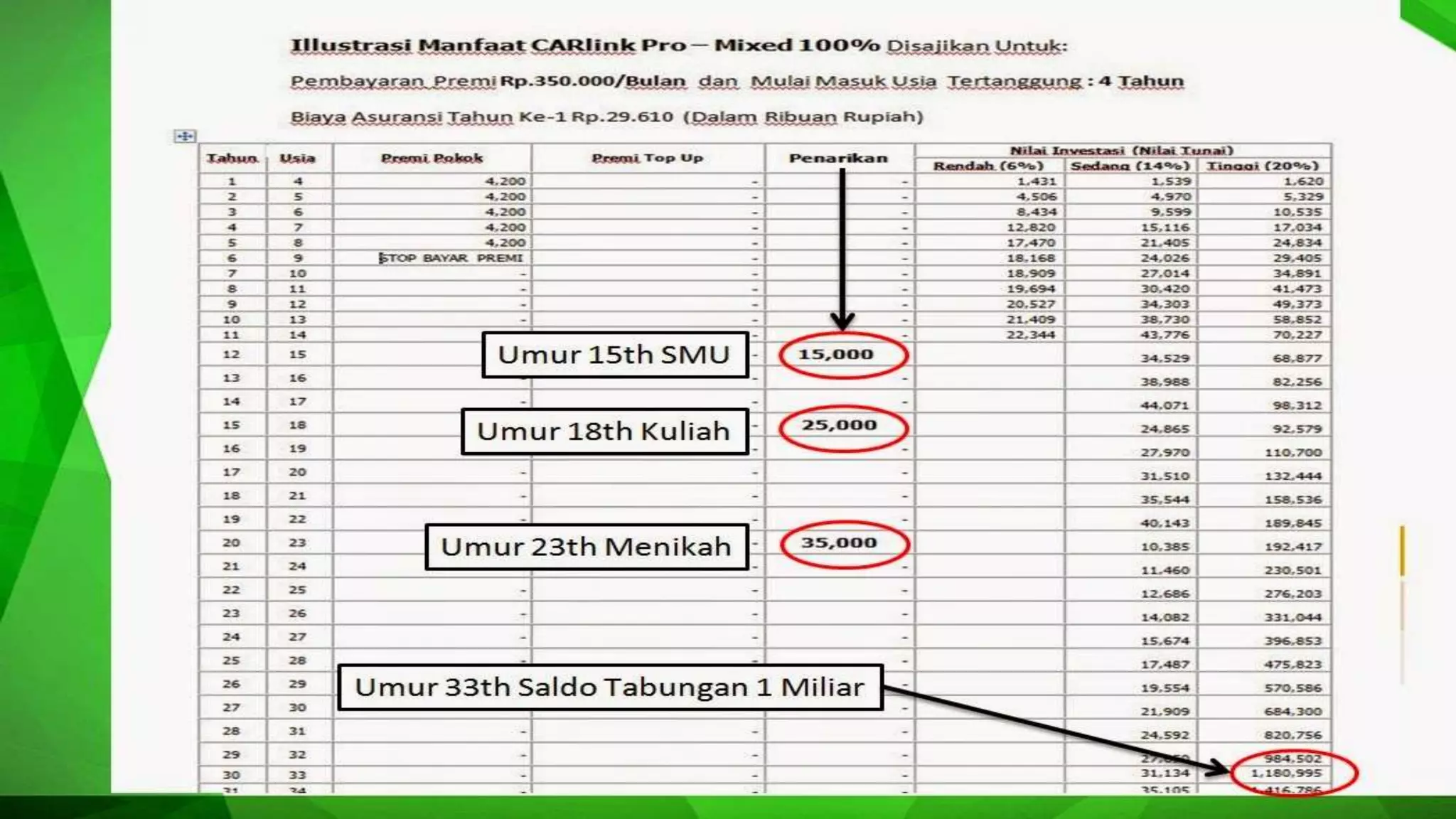 slide presentasi 3i-networks | PPTX