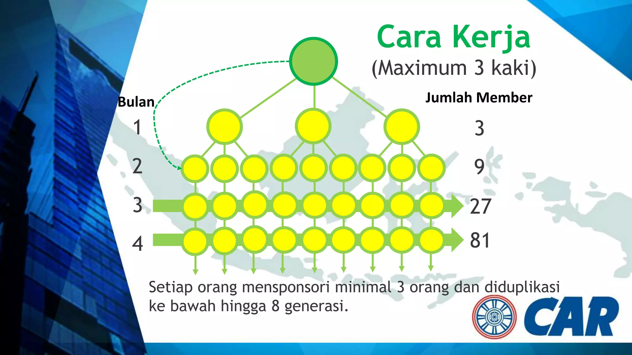 slide presentasi 3i-networks | PPTX