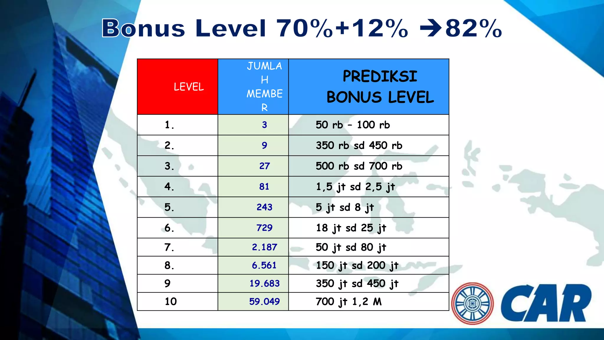 slide presentasi 3i-networks | PPTX