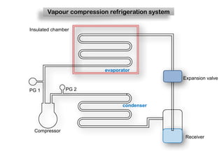 Basics of internal combustio nengines, vapor compression cycle | PPTX