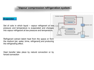 Basics of internal combustio nengines, vapor compression cycle | PPTX