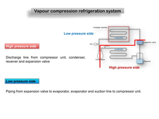 Basics of internal combustio nengines, vapor compression cycle | PPTX