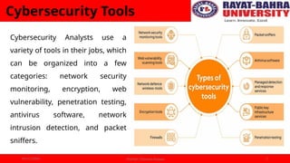 Cyber Security Tools to be used for CS .pptx