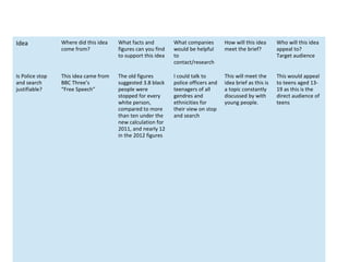 3 ideas template | PPT