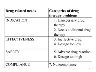 Pharmacology plays a pivotal role in public health, focusing on the ...