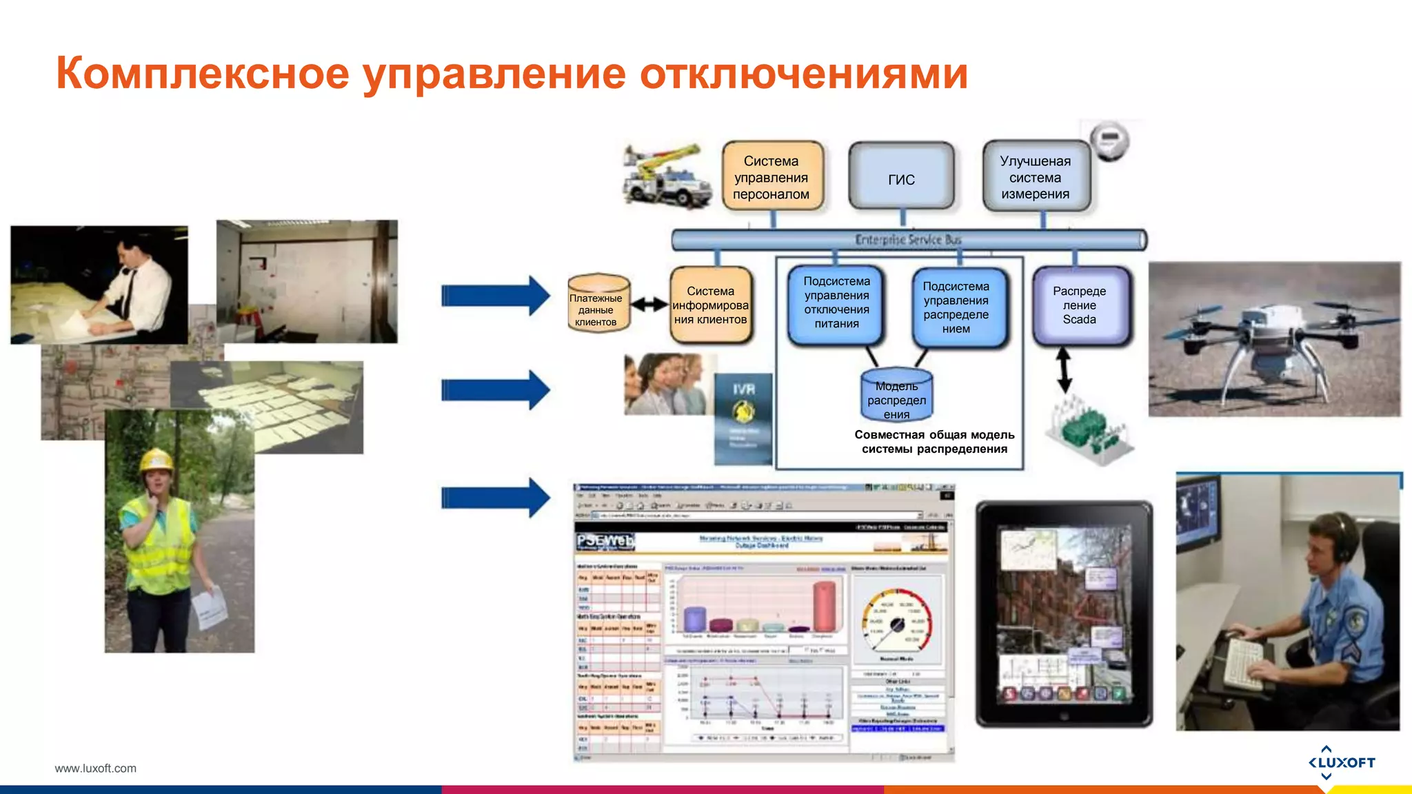 Smart Grid - Luxoft Energy | PPT | Free Download