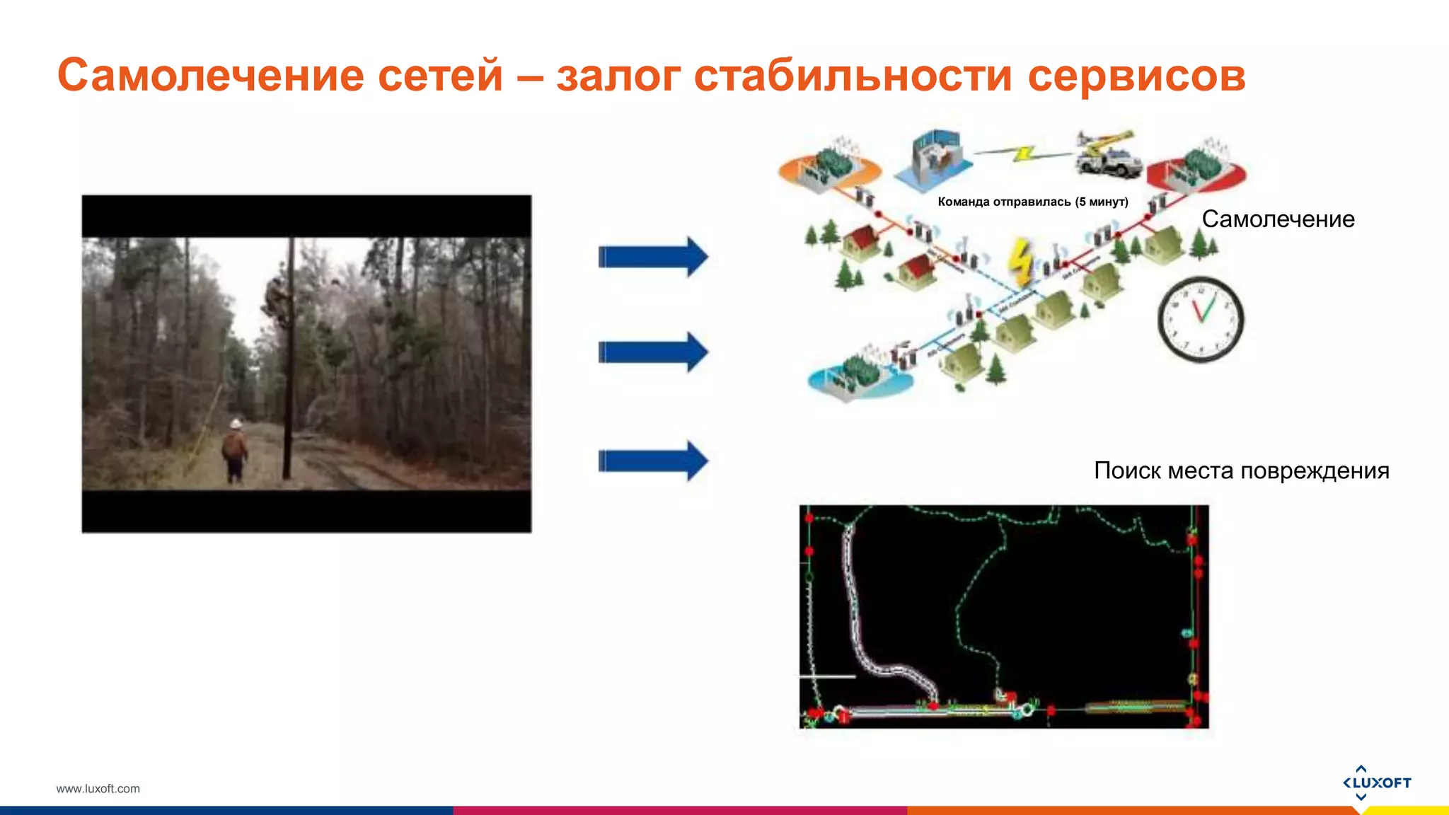 Smart Grid - Luxoft Energy | PPT