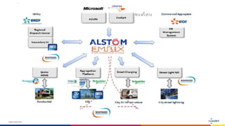 Smart Grid - Luxoft Energy | PPT