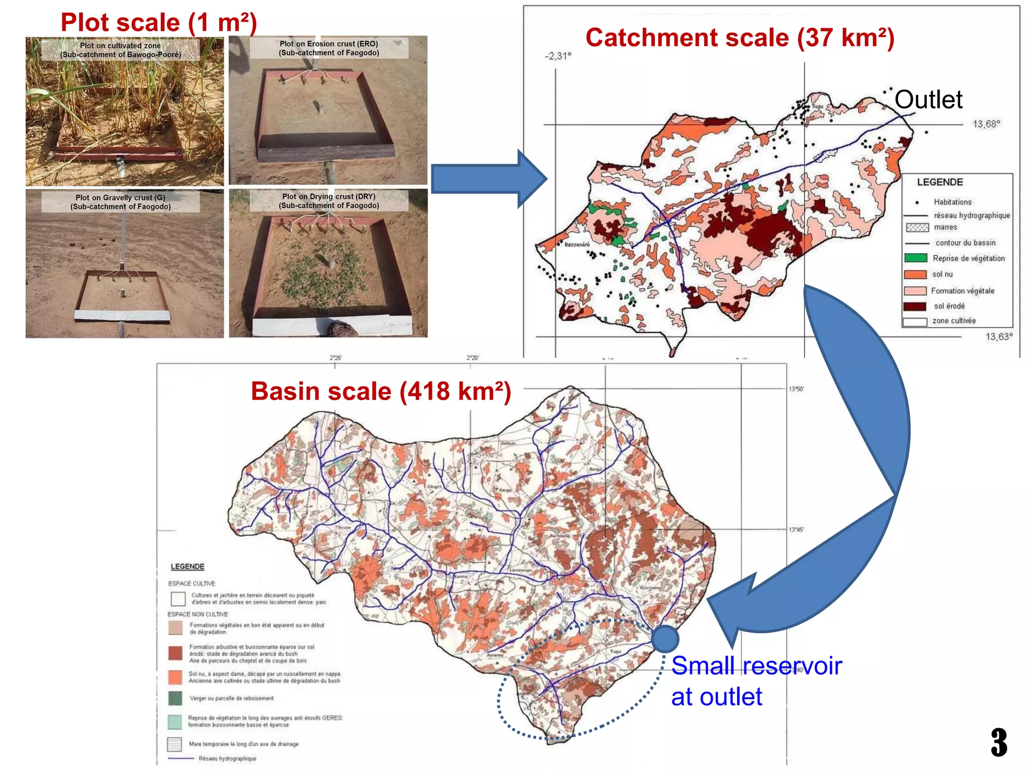 From pot to basin erosion in the Sahel: an alternative method to assess ...