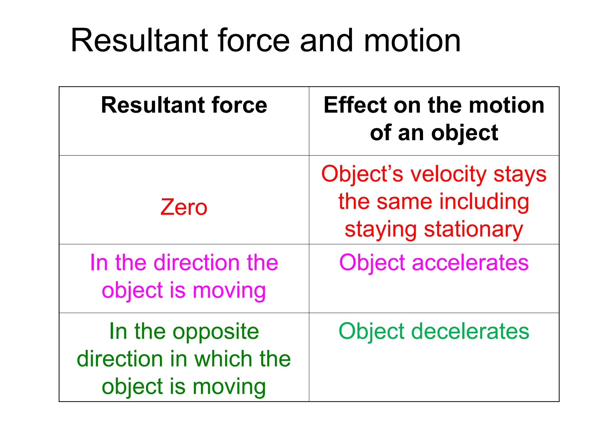 3 IGCSE-CAM -CHP-3-FORCES AND MOTION.ppt