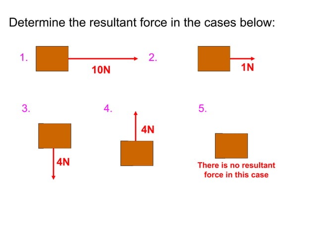 3 IGCSE-CAM -CHP-3-FORCES AND MOTION.ppt | Physics | Science
