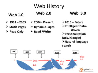 3iGlobal Pvt. Ltd. - Presentation on Web 2.0 Technologies | PPT