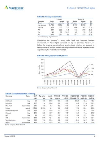 3i Infotech | PDF | Business Accounting & Finance | Business