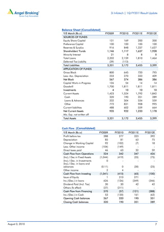 3i Infotech | PDF | Business Accounting & Finance | Business