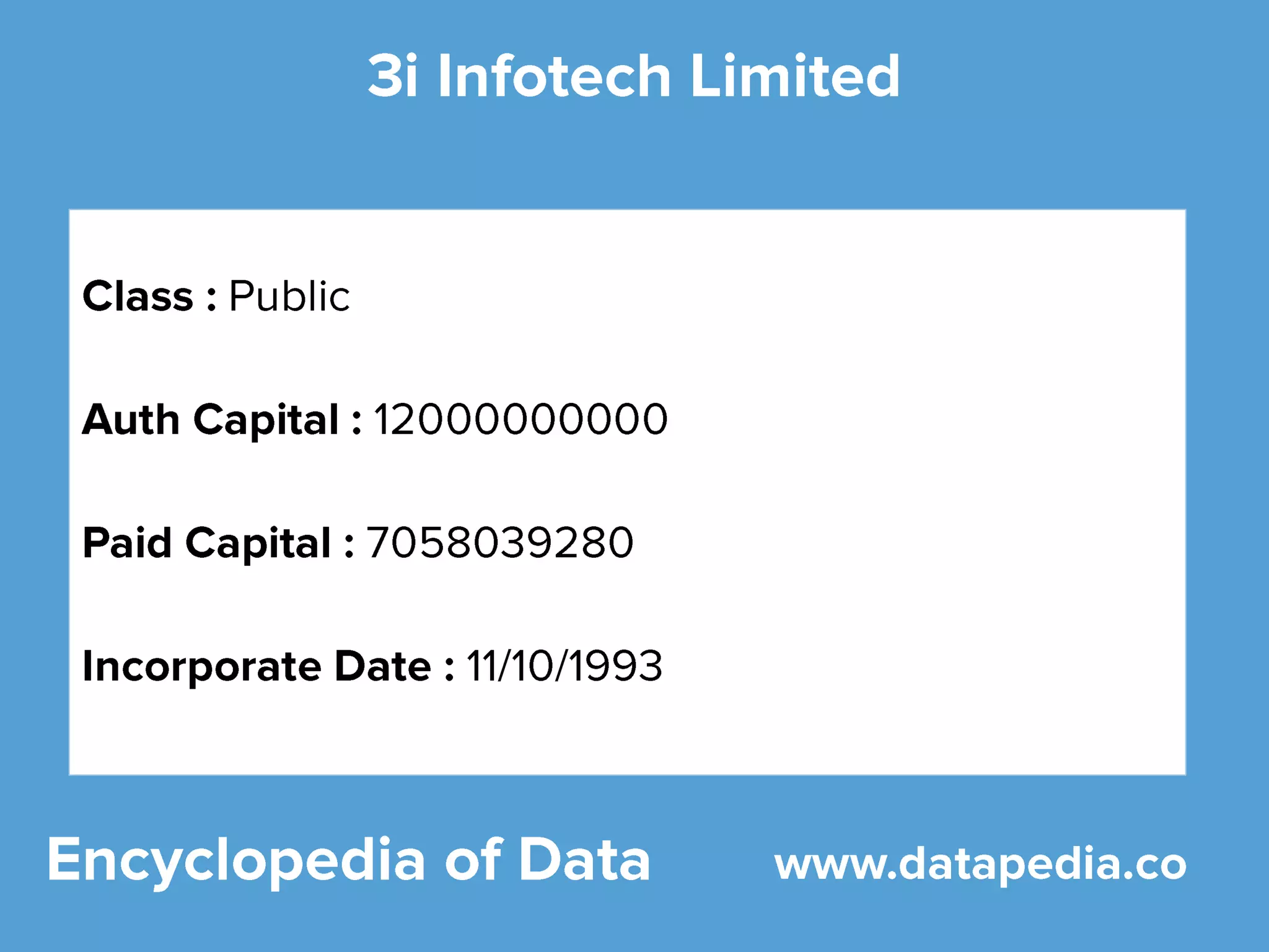 All about 3i Infotech Limited - Datapedia | PPTX