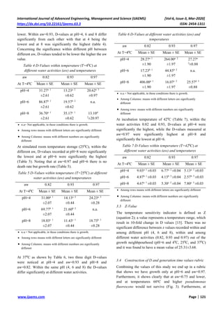 Generation time, D and Z - values of pseudomonas fluorescens under ...