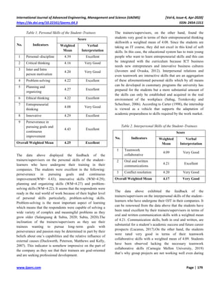 Industry Partners’ feedback on the OJT performance of Bachelor of ...