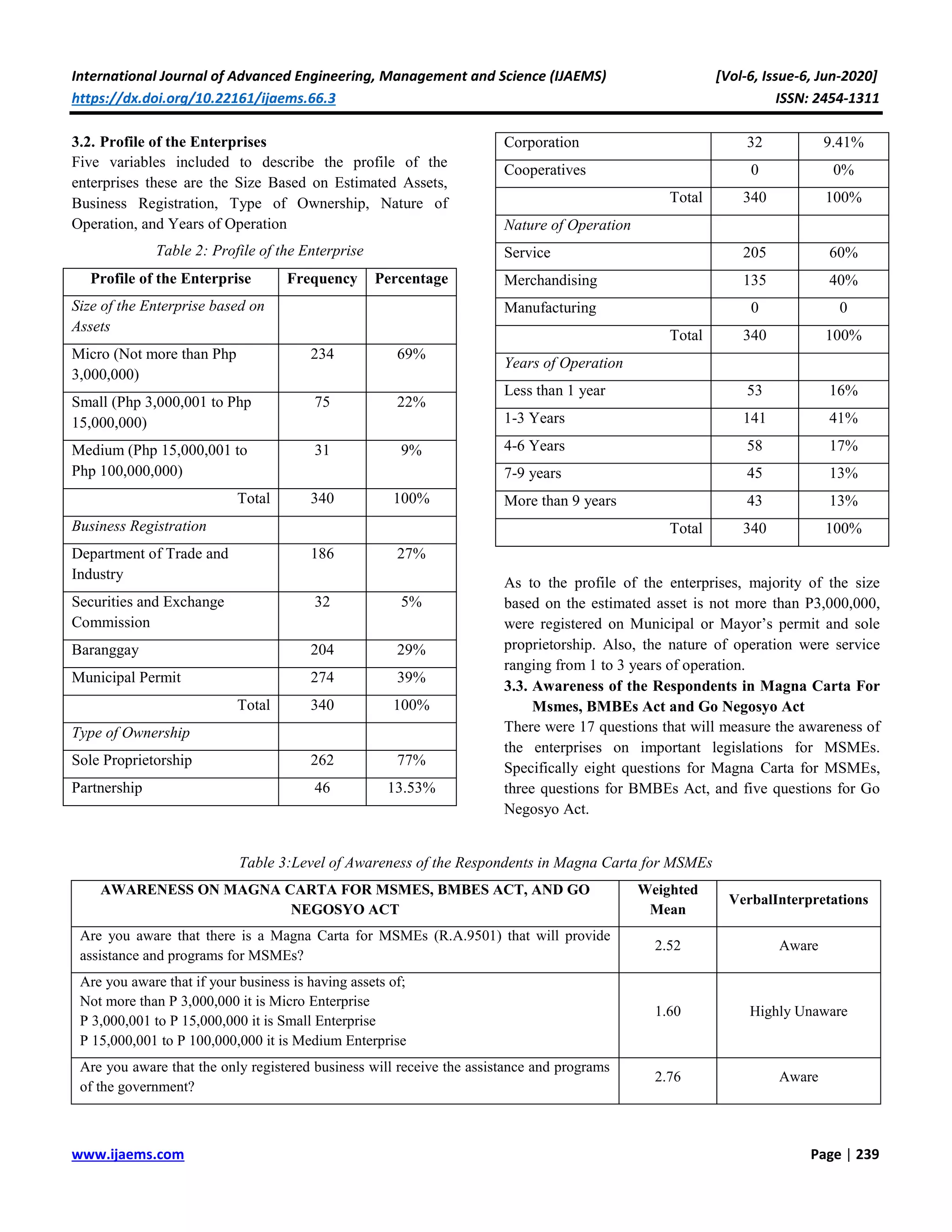 Awareness of Micro, Small, and Medium Enterprises on the Salient ...