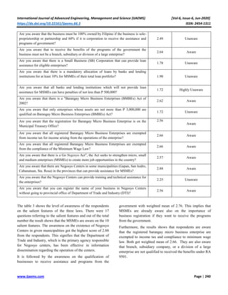 Awareness of Micro, Small, and Medium Enterprises on the Salient ...